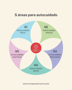 Como Criar uma Rotina de Autocuidado que Funciona para Você - Emagrecer ...